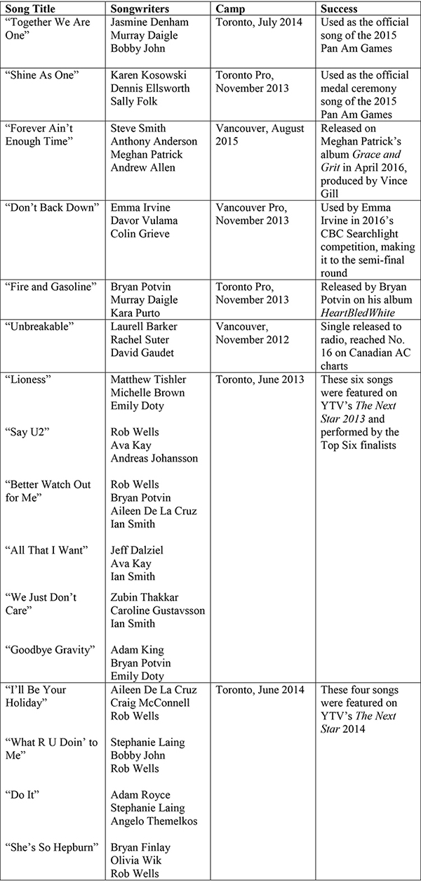 Sound Advice: The Songwriters Association of Canada (S.A.C.) - SOCAN ...